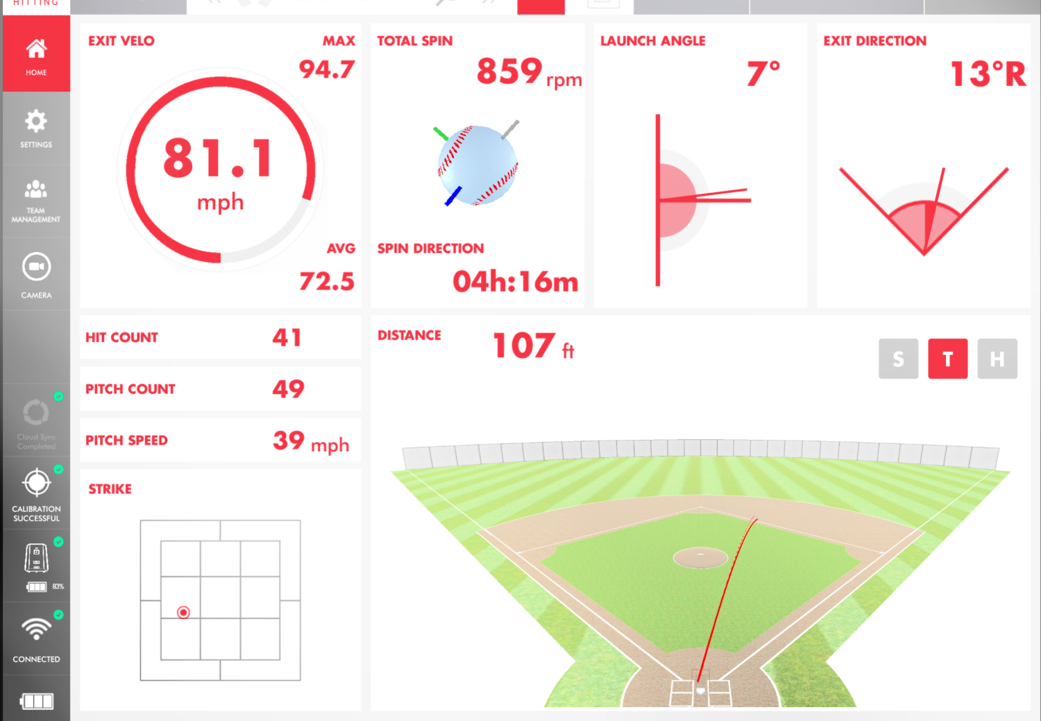 Rapsodo – Batters Box Baseball